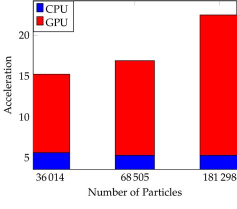 Figure 1 From An Efficient Explicit Moving Particle Simulation Solver