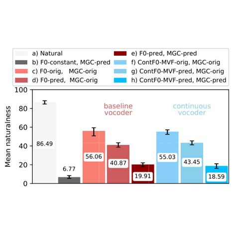 General Framework Of The Continuous Vocoder Download Scientific Diagram