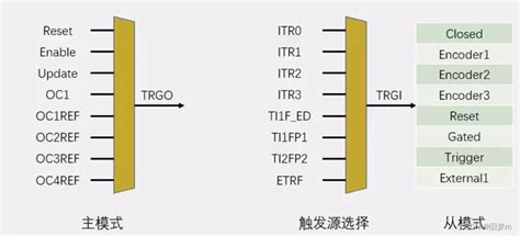 stm32专题二十六：测量pwm 频率 占空比 stm32测量pwm占空比 csdn博客