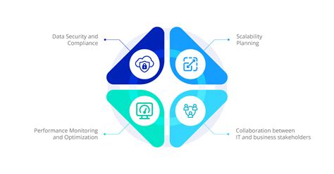 Cloud Integration For Scalability Aonflow