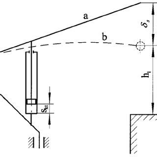 Obtaining Static Deflection On The Boom Tip Download Scientific Diagram