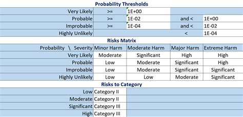 Database Design Threshold Sql Table Stack Overflow