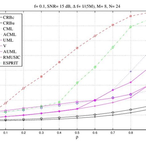 Correlated Sources Correlation Coefficient Variation Download Scientific Diagram
