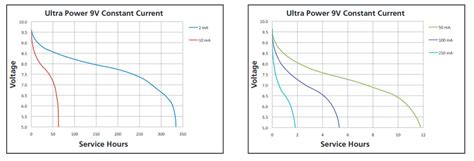 Arduino Uno R3 Sketch Freezes When Using Led Matrix Led Leds And Multiplexing Arduino Forum