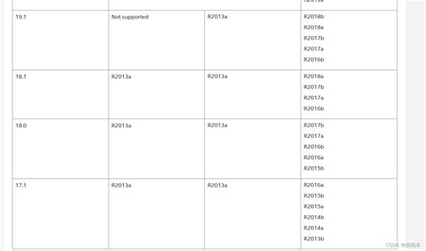 Dspbulidermatlabquartus联合仿真软件安装教程dsp Builder安装教程 Csdn博客