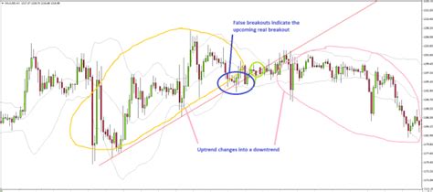 Part 8 Technical Analysis Breakouts X Binary Options