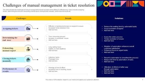 Ticket Resolution Powerpoint Ppt Template Bundles Ppt Slide