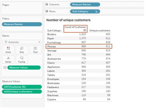 How To Aggregate Functions In Tableau Bernard Kilonzo Consultant Posted On The Topic Linkedin