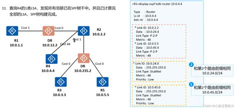Ospf中的spf计算ospf Spf算法 Csdn博客 Ospf中的spf计算ospf Spf算法 Csdn博客