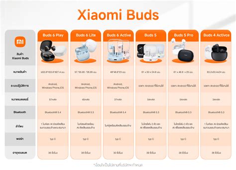 Hotxiaomi Redmi Buds Active Wireless Bluetooth Earphone