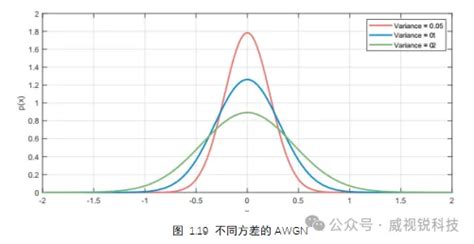 yunsdr通信小课堂 第7讲 fpga 开发圈
