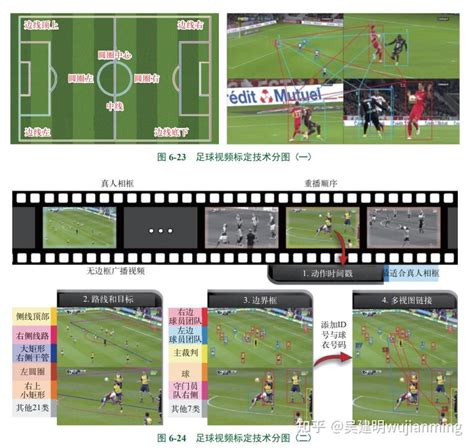 推荐6本书《mlir编译器原理与实践》、《onnx人工智能技术与开发实践》、《ai芯片开发核心技术详解》、《智能汽车传感器:原理·设计·应用》、《tvm编译器原理与实践》、《llvm编译器原理 推荐6本书《mlir编译器原理与实践》、《onnx人工智能技术与开发实践》、《ai芯片开发核心技术详解》、《智能汽车传感器:原理·设计·应用》、《tvm编译器原理与实践》、《llvm编译器原理