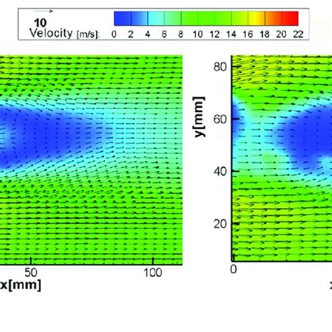 Vector Map Results Of The Boundary Layer Test A C1 Spiv U ∞ 8 Ms
