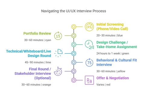 Top Uiux Interview Questions Entri Blog Top Uiux Interview Questions Entri Blog