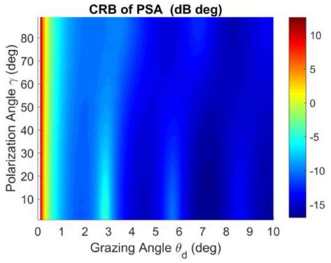 Sensors Special Issue Recent Advances In Array Processing For