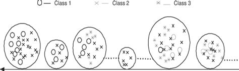 An Illustration Of A Data Stream For Classification Download Scientific Diagram