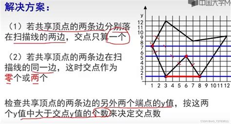 计算机图形学基本图形生成显示系统 Csdn博客