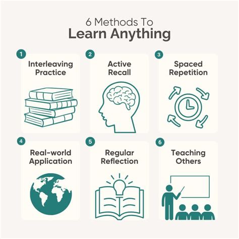 Techno Pixelss On Linkedin Shezankhan Technopixelss Learn Methods