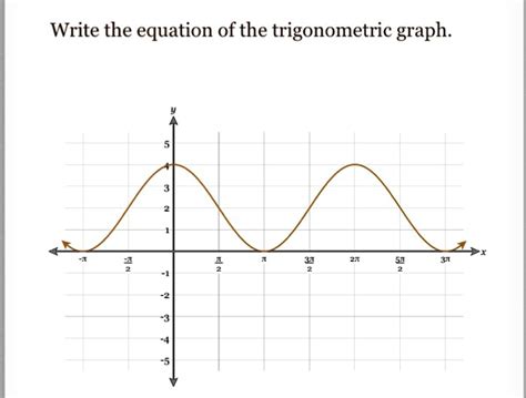 Write The Equation Of The Trigonometric Graph
