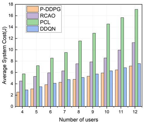 Joint Optimization Of Task Caching And Computation Offloading For Multiuser Multitasking In