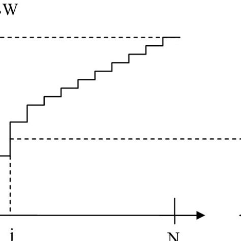 2 a schematic description of resampling algorithm download scientific