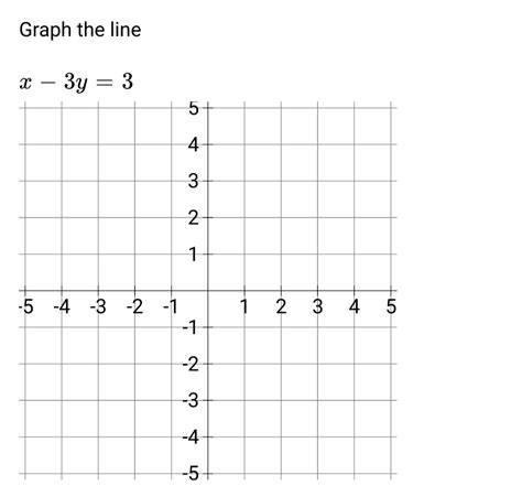 Answered Graph The Line 3y 3 X 4 Bartleby