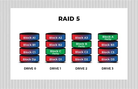 A Guide To Recover Data From A Damaged RAID Array Nairametrics