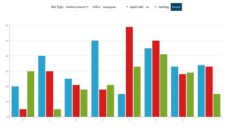 Bar Chart Zingchart