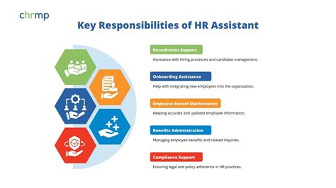 Human Resources Assistant Roles Responsibilities And Career 2025