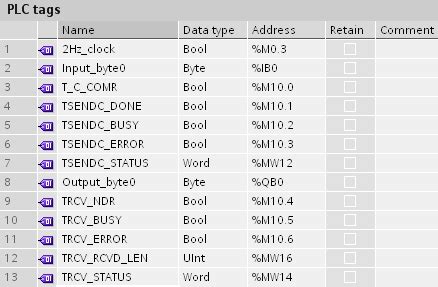 S 与S 的以太网TCP 及ISO on TCP通信 找知识 找PLC