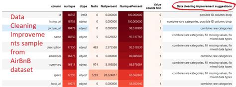 ram seshadri on linkedin autoviz datacleaning python eda