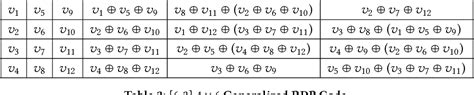 Table 3 From Candidate Mds Array Codes For Tolerating Three Disk