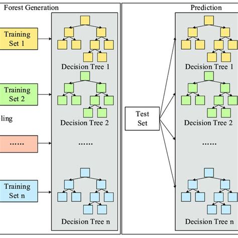 random forest classifier model download scientific diagram