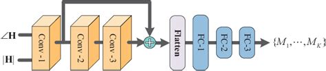 figure 1 from end to end learning for symbol level precoding and