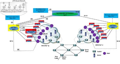 Figure 1 From Proposal And Investigation Of A Convolutional And Lstm