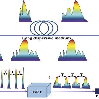 The A Principle And B System Of The DFT Technique Download Scientific Diagram