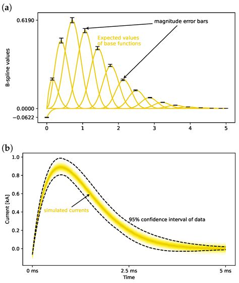 Recognizing Vsc Dc Cable Fault Types Using Bayesian Functional Data Depth