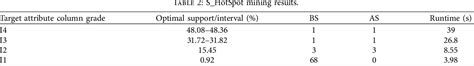 table 2 from an improved hotspot algorithm and its application to