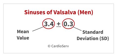 How To Calculate Echo Reference Ranges Cardioserv