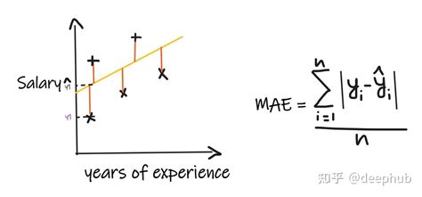 回归问题的评价指标和重要知识点总结 知乎