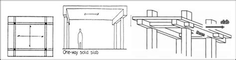 Difference Between Slab And Beam The Best Picture Of Beam