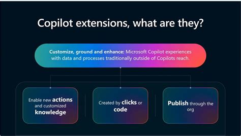 Jorge Castañeda On Linkedin Build Copilot Extensions Using Microsoft