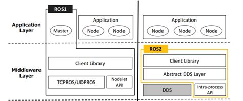 Ros应用 基于python的ros2应用开发全解析 Py学习