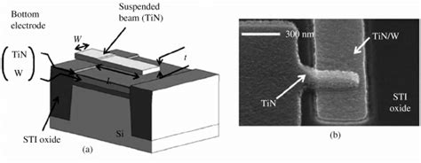 微纳机电系统（mems Nems）前沿 市场总揽 微迷：专业mems市场调研媒体