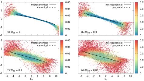 Read Our Editors Choice Article Canonical Density Matrices From Eigenstates Of Mixed Systems