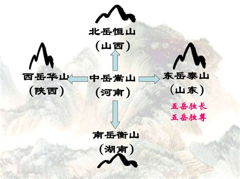 16 2登泰山记课件 共19张PPT 2022 2023学年统编版高中语文必修上册 21世纪教育网 二一教育