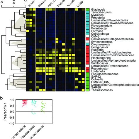 Principal Coordinates Analysis Pcoa Plot On The Unweighted Unifrac Download Scientific