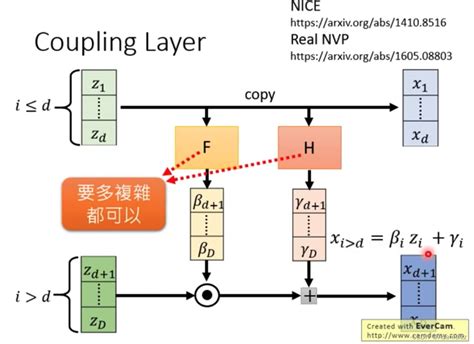 基于流的flow Based生成模型简介基于流的生成模型 Csdn博客