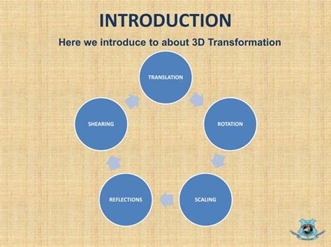 3d Transformation In Computer Graphics Pptx 3 D Graphics Computer Software And Applications