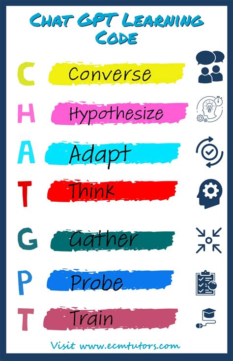 Embracing Ai In The Classroom Chatgpt An Enriching Learning Tool Ecmtutors Embracing Ai In The Classroom Chatgpt An Enriching Learning Tool Ecmtutors